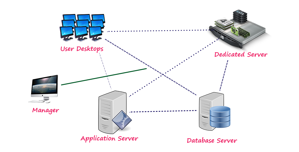 Distributed Computing Environment Distributed Computing Environment 