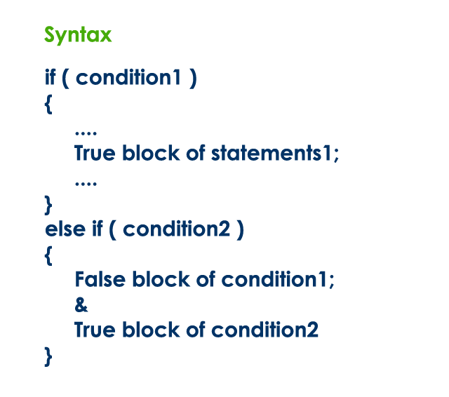 C Tutorials If Statement C Control Statements