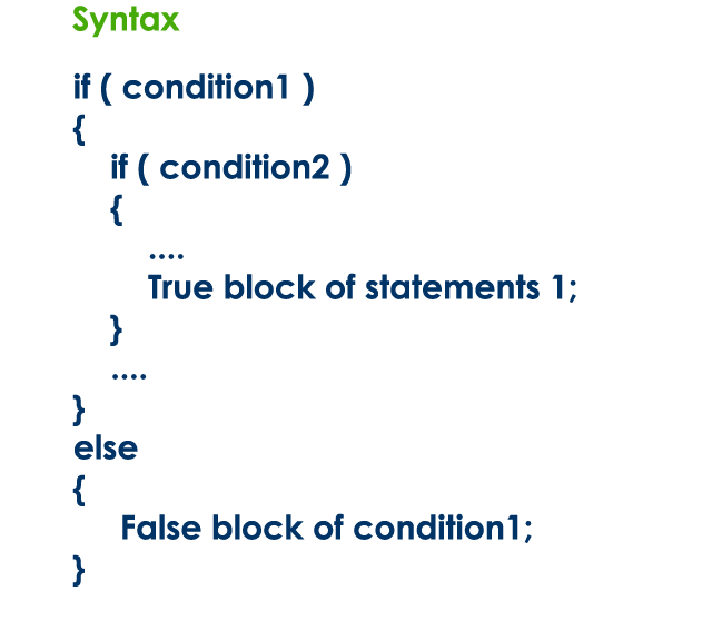 C Tutorials If Statement C Control Statements