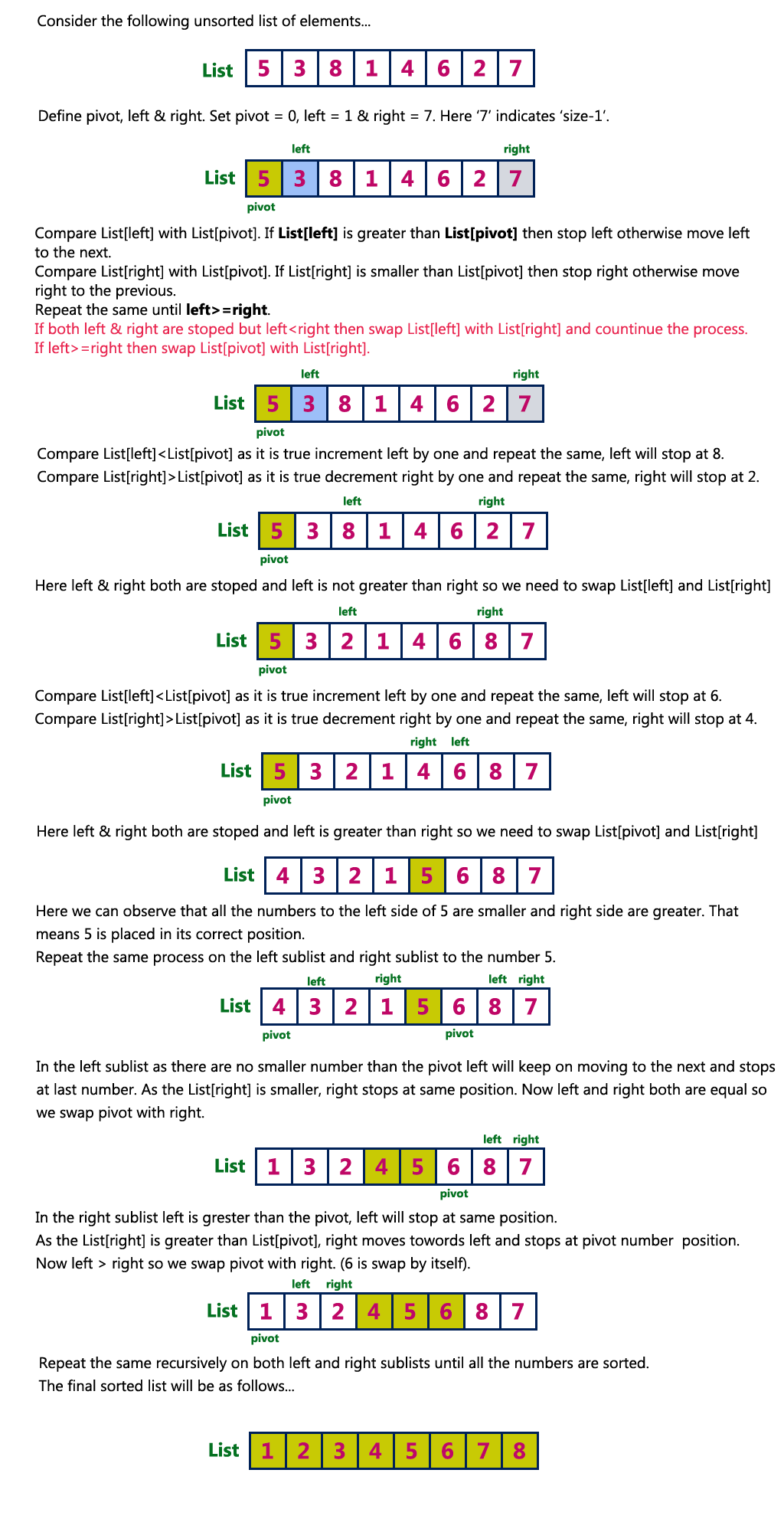 Data Structures Tutorials Quick Sort Algorithm With An Example