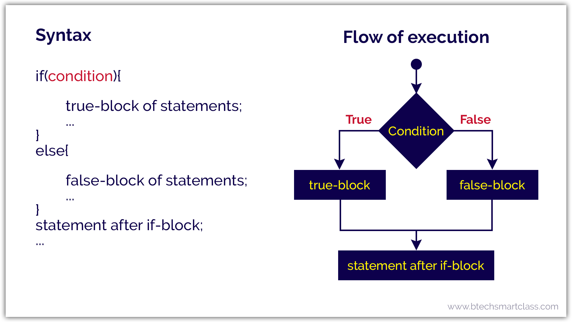 Java Tutorials Selection Statements If Switch