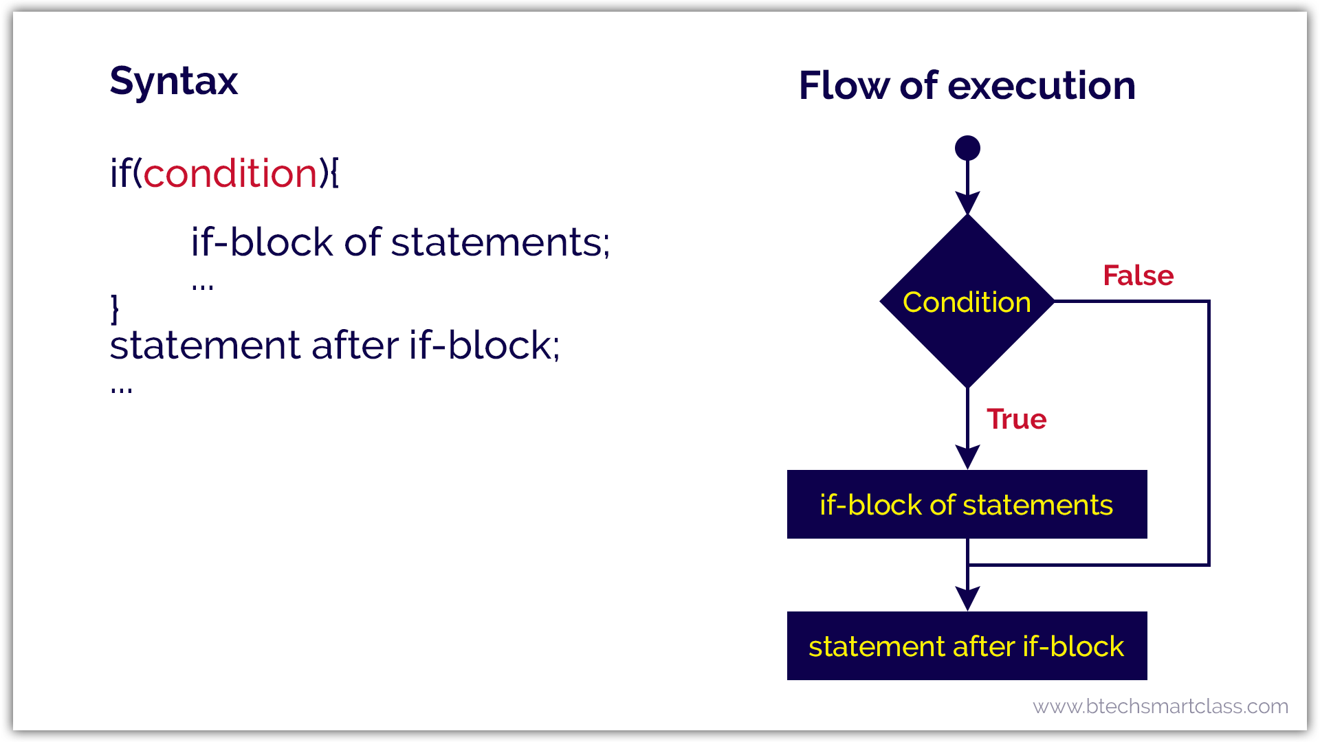 Java Tutorials Selection Statements If Switch